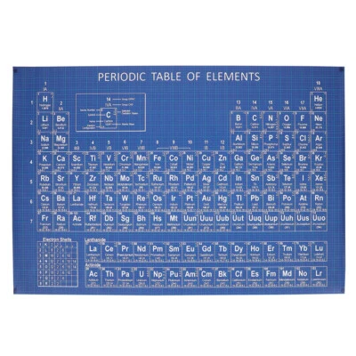 Best Periodic Table Wall Chart Deals | Dealsan